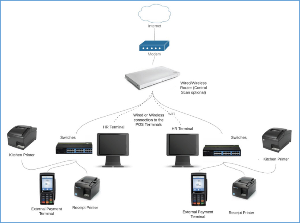 Networking and Whitelisting of Domains – HCM Info