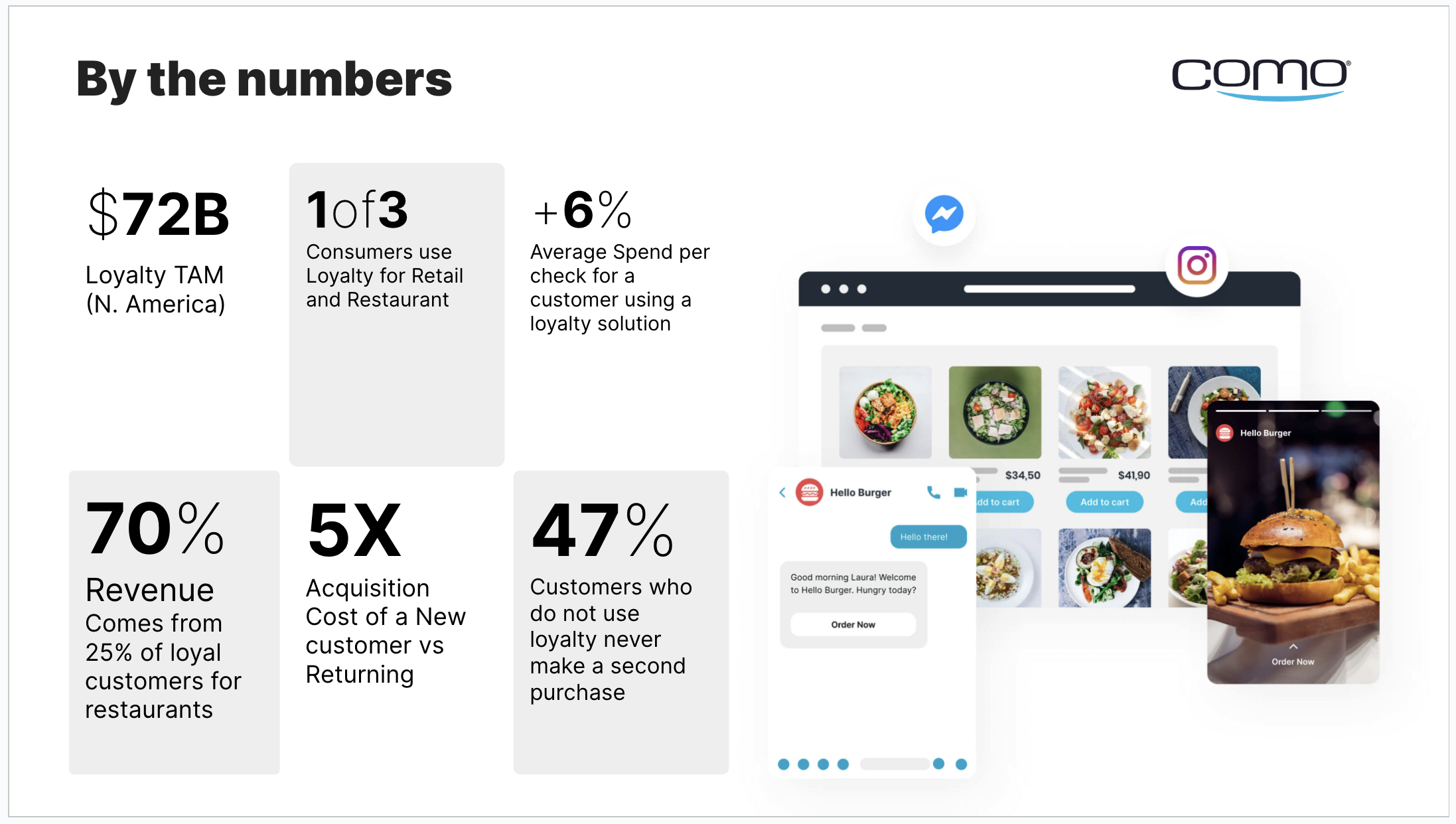 Heartland Restaurant Loyalty – HCM Info