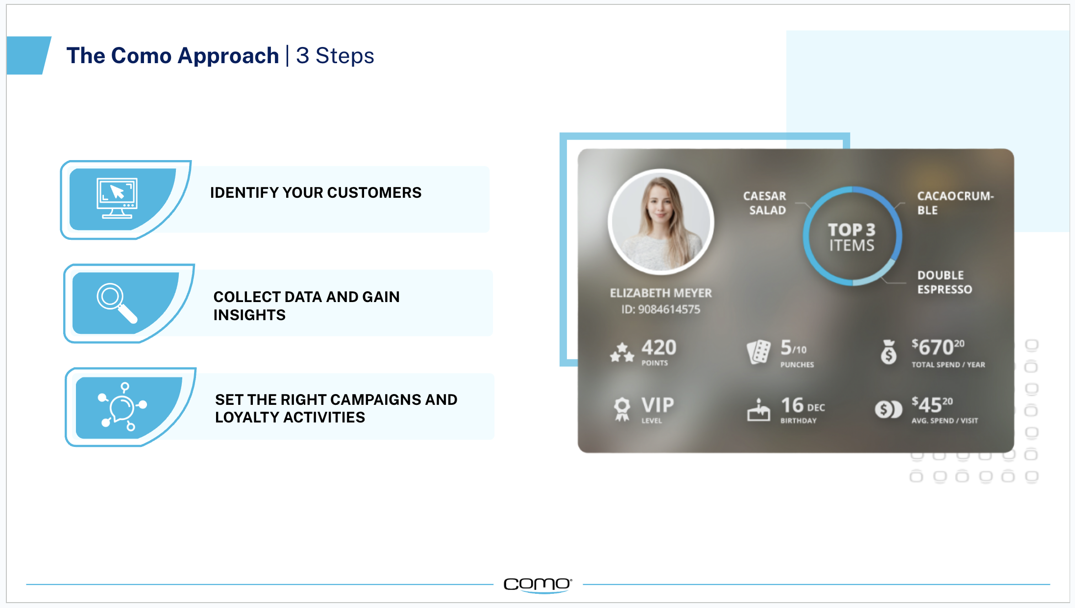 Heartland Restaurant Loyalty – HCM Info