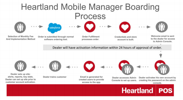Master Dealer Guide - January 2021 – HCM Info